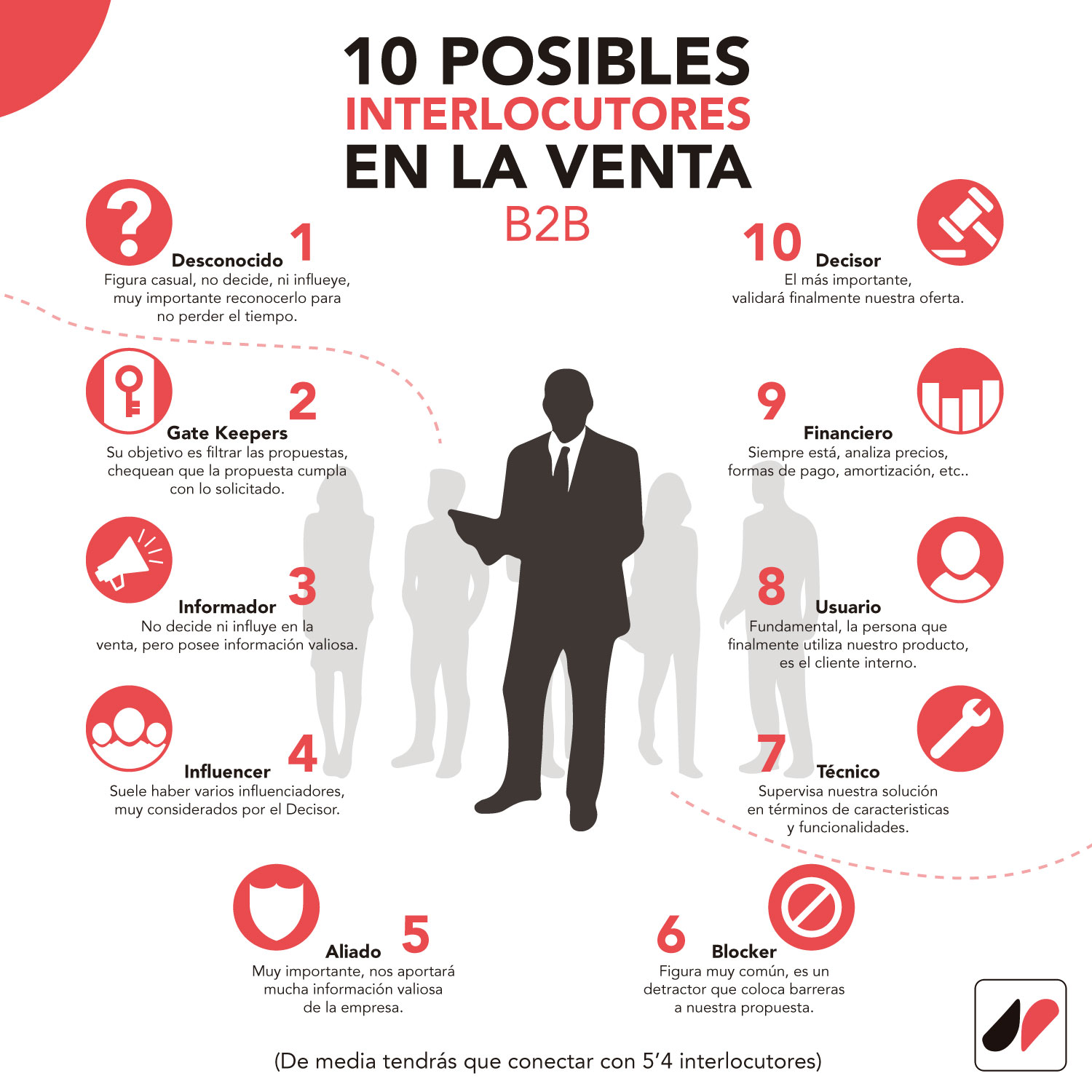 Interlocutores en la venta B2B - José Pascual - Mentor en Ventas